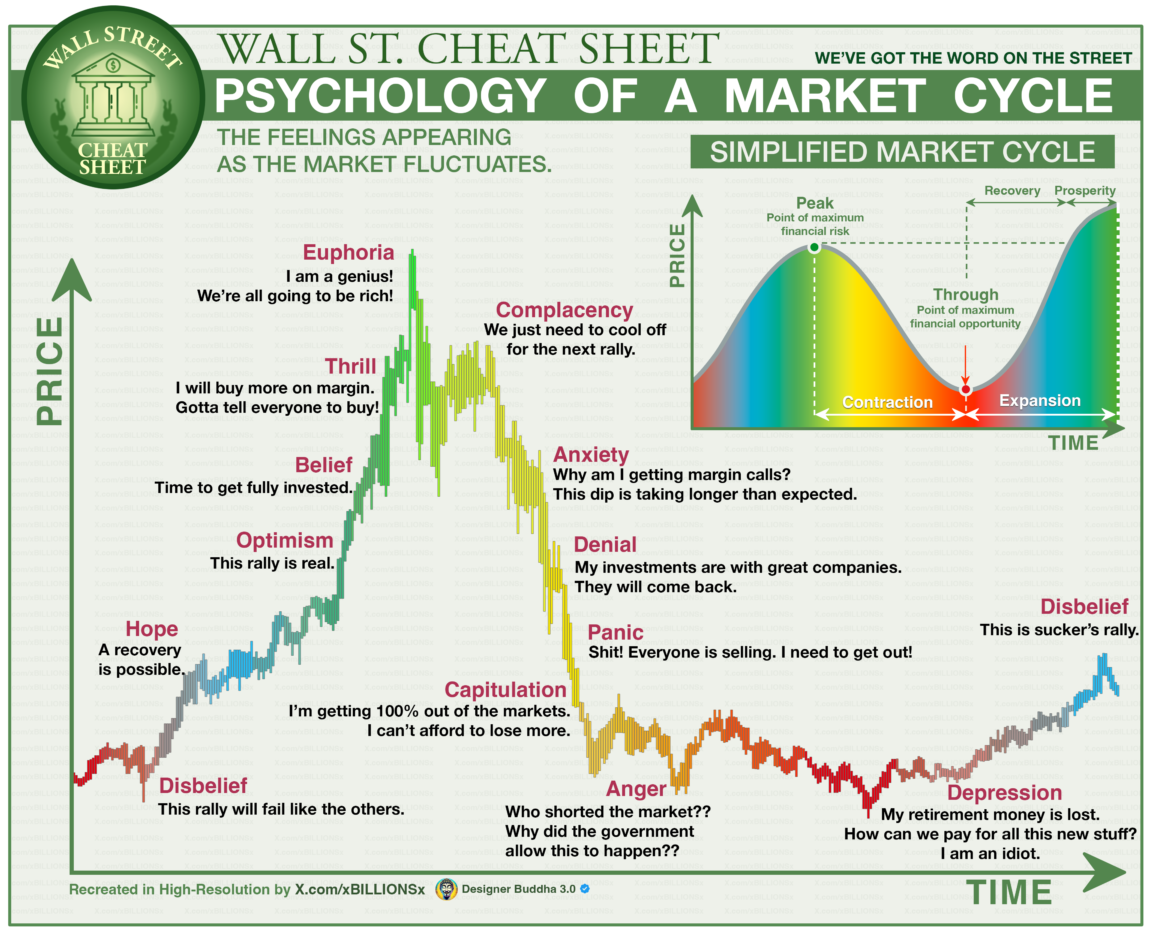 Wall Street Cheat Sheet High Resolution Photo